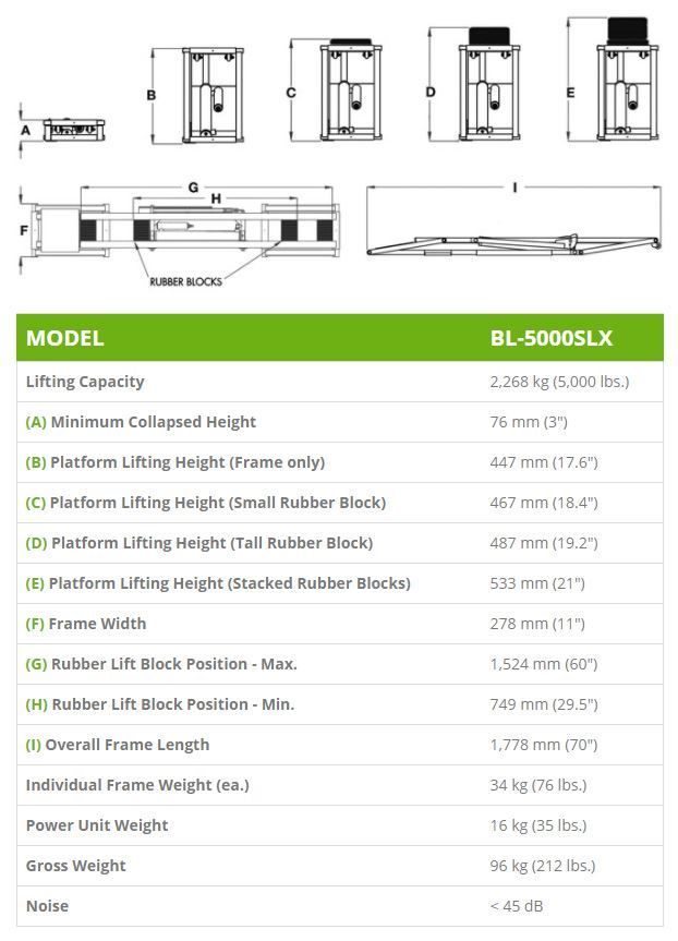 QUICK JACK PORTABLE CAR HOIST BL-5000SLX. Pac Performance Racing